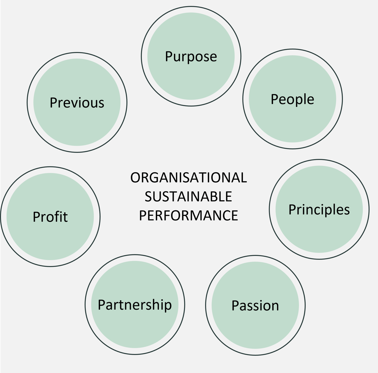 Organisatieadviseur » YA Coaching & Consulting